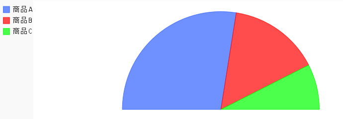 画像処理についてあれこれ: JupyterとPygalで半円グラフを表示する