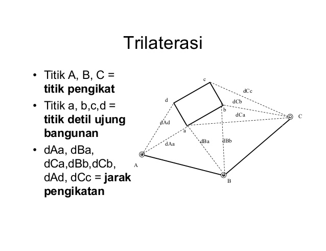Perencanaan Wilayah dan Kota
