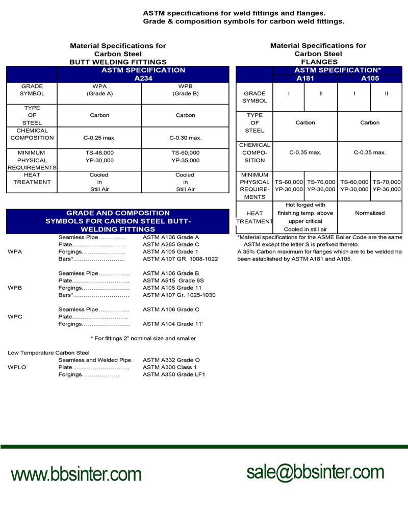 ASTM SPECIFICATIONS FOR WEL FITTING AND FLANGE - BB STEEL INTERNATIONNAL