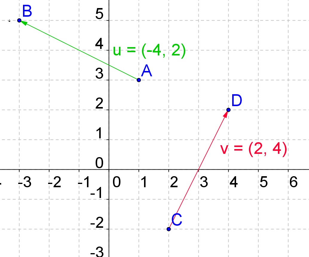 Geometría analítica y álgebra: Perpendicularidad