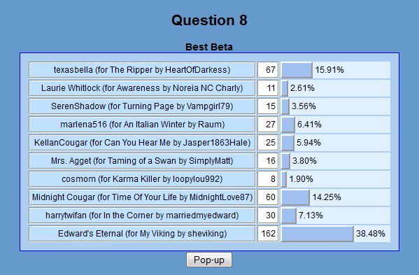 The Wordsmith Awards: Voting Results