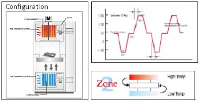 Thermal Shock Tester - PT.DAIHAN LABTECH INDONESIA
