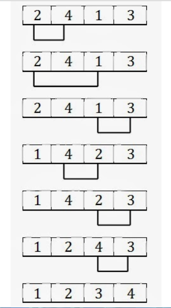 Pengertian Dan Contoh Selection Sort (mengurutkan angka/bilangan) pada ...
