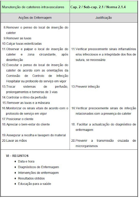 Viver Enfermagem em Cuidados Intensivos: CATETER VENOSO CENTRAL ...