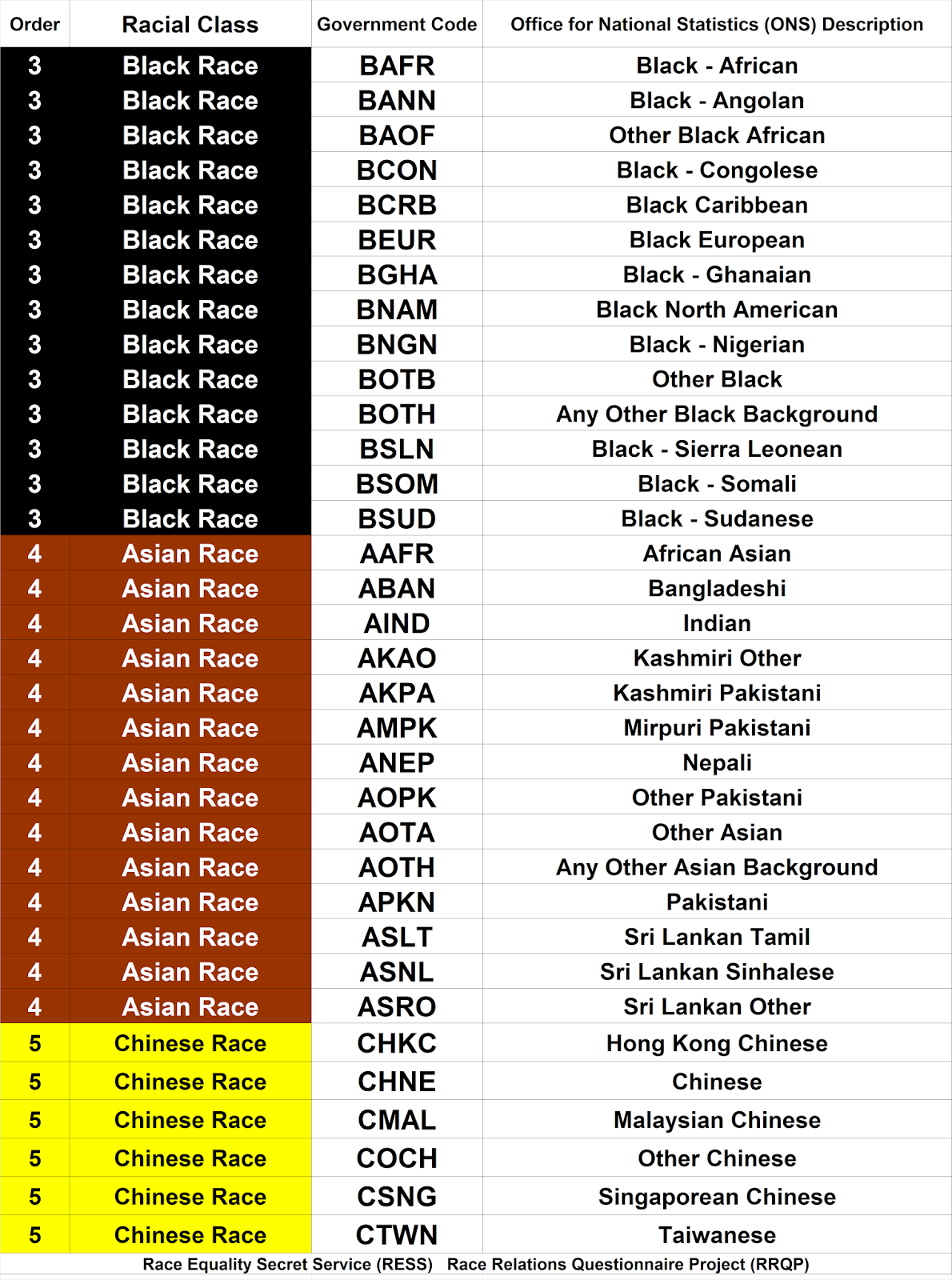 UNITED RACES History Of The Police Race Codes united-races-history-of-the-police-race-codes