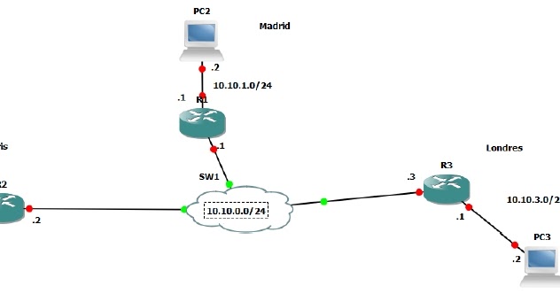 Gonsystem: Cisco. GNS3 Network connections example