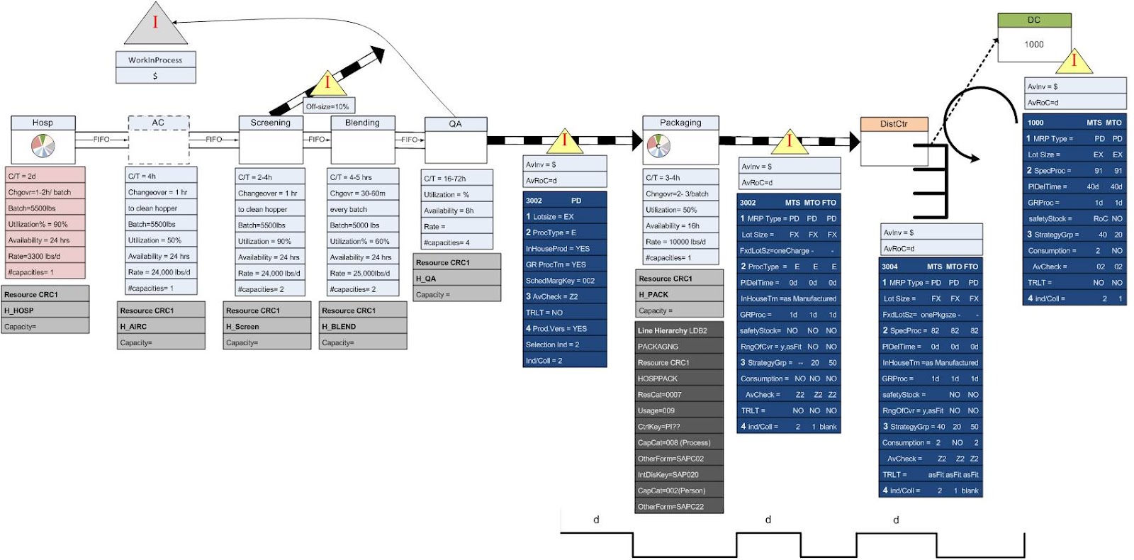 Factory Physics and it’s possible application in S... - SAP Community