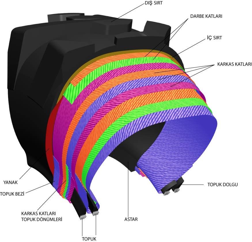 Araç Lastiği - Vehicle Tire (Modern Tekerlek - Modern Wheel) : LASTİK ...