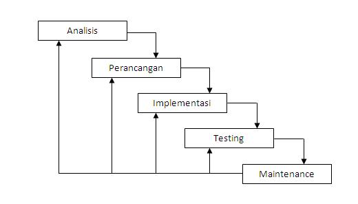 Metode Waterfall