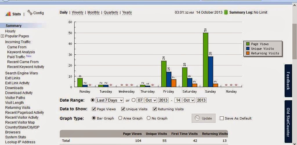 World's Information: Which Web Stat Counters to Use for Your Website ...