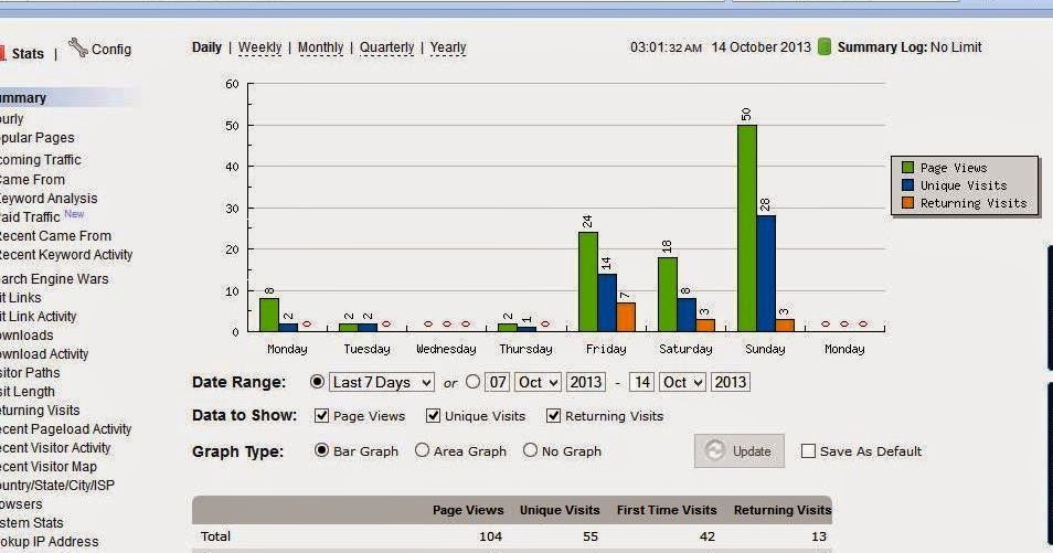 World's Information: Which Web Stat Counters to Use for Your Website ...