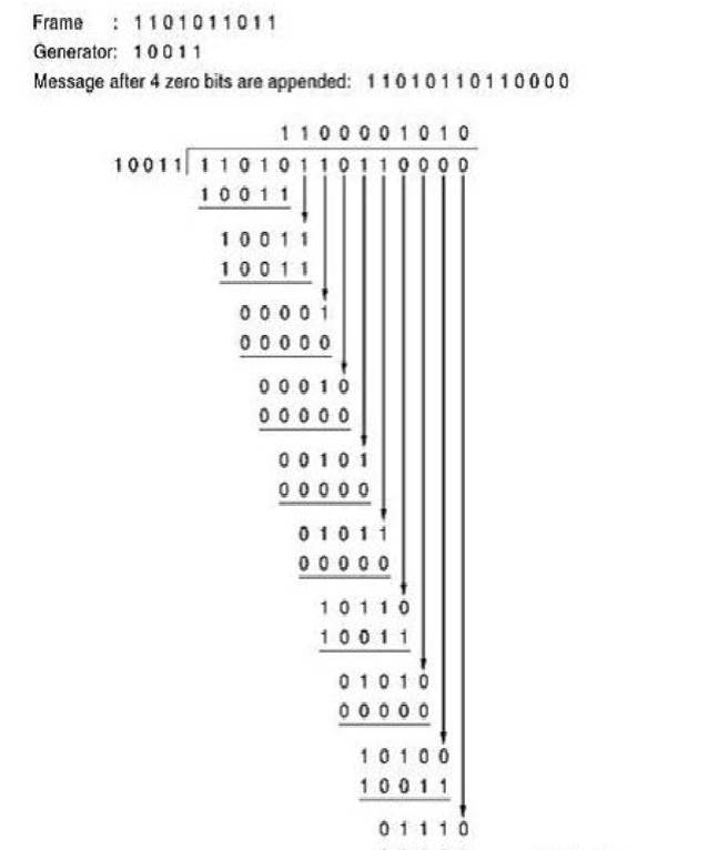 COMPUTER NETWORKS: LONG ANSWER QUESTIONS
