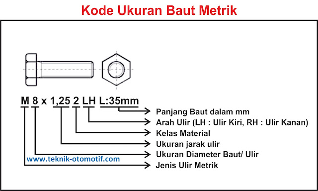 Cara Membaca Ukuran Baut - otomotif