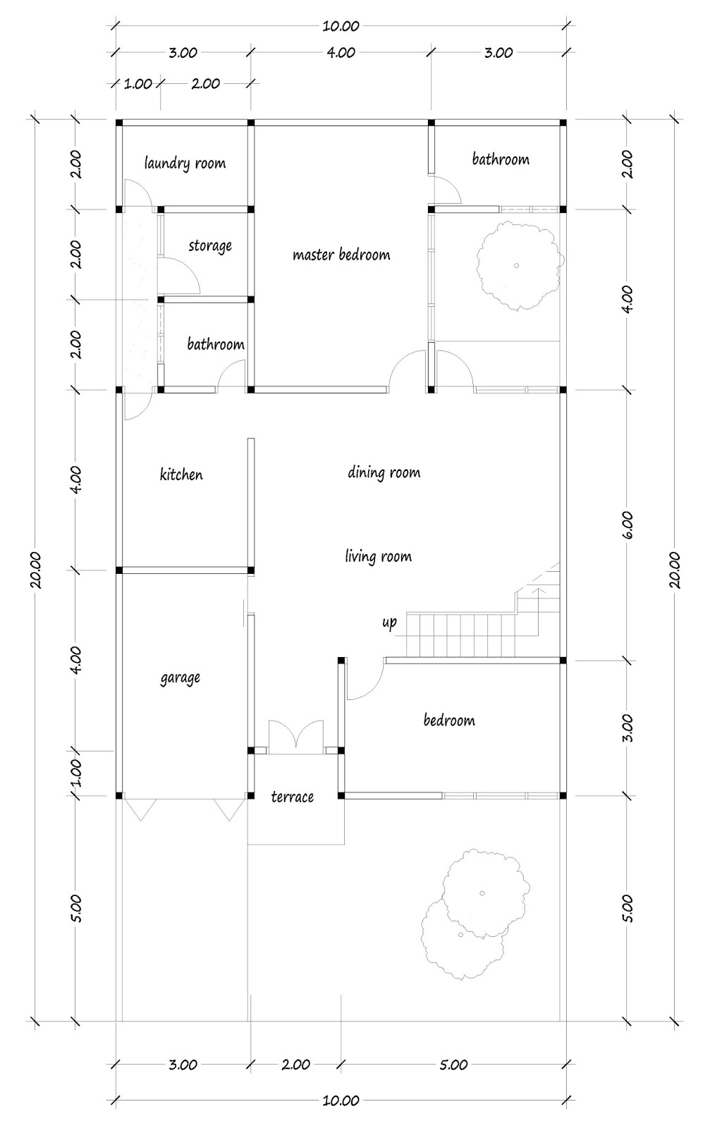 House Plan Meters - TRADING TIPS