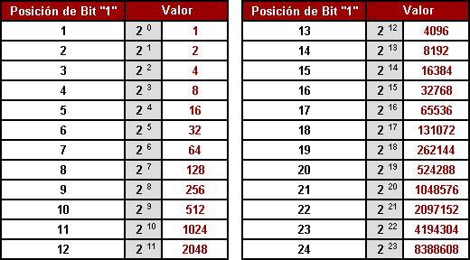 UsuarioDebian: febrero 2012