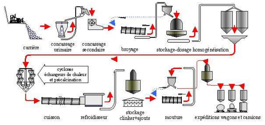 Le monde de GÉNIE CIVIL.: Les ciments