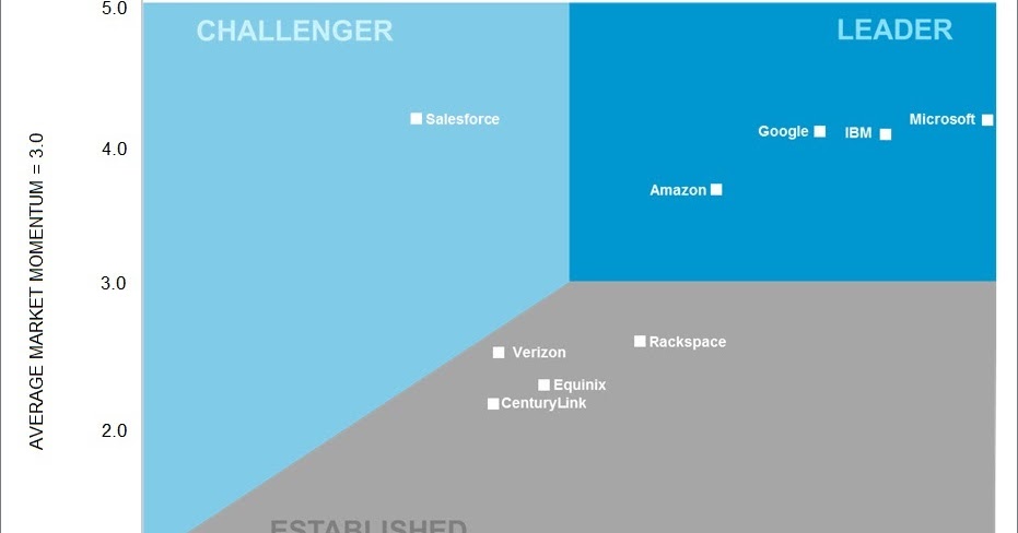 Open Cloud Infrastructure Options are Highly Valued