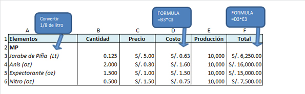 COSTO ESTÁNDAR UNITARIO ~ Costos, Presupuesto y Finanzas
