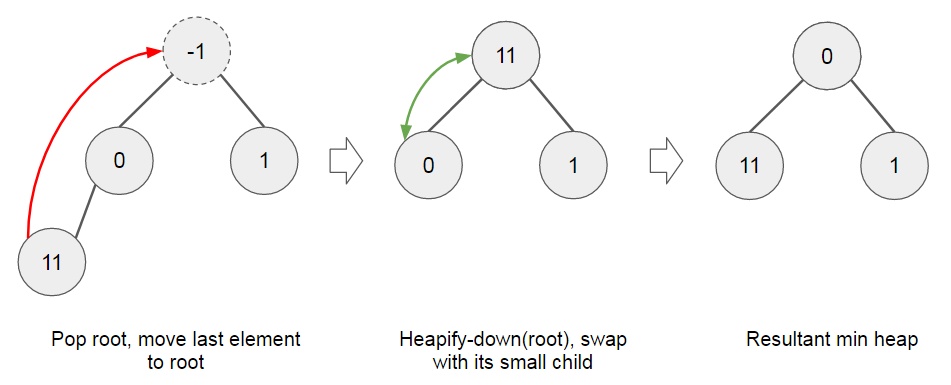 LeetCode #23 Merge k Sorted Lists
