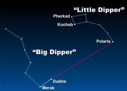 The Digital Teacher: Science Education : Exploring the Big Dipper