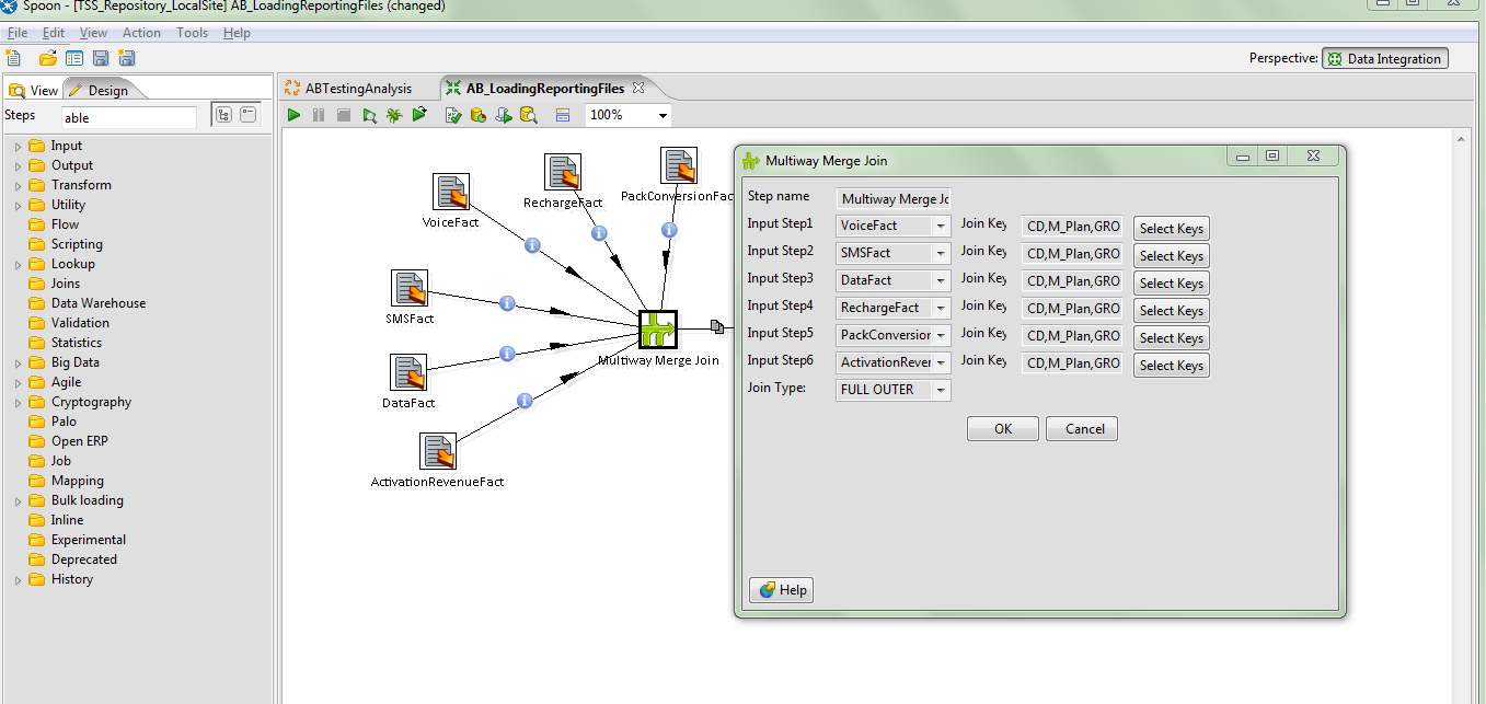 Buisness Intelligence - Pentaho BI Suite: PDI- Multiway Merge Join Buisness Intelligence - Pentaho BI Suite: PDI- Multiway Merge Join