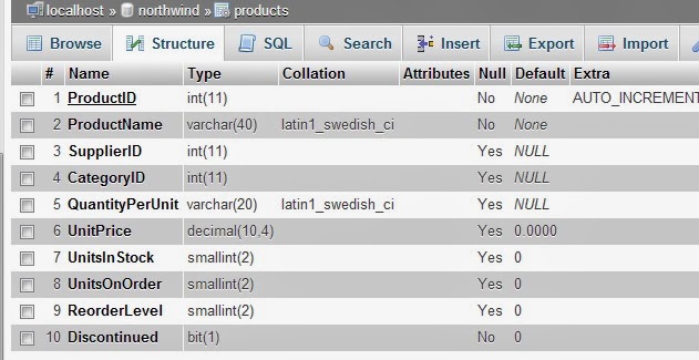Tech Blogs Spring 4 Integration With Hibernate 4