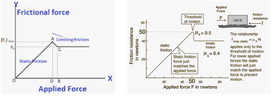 Friction L My Experiences friction-l-my-experiences