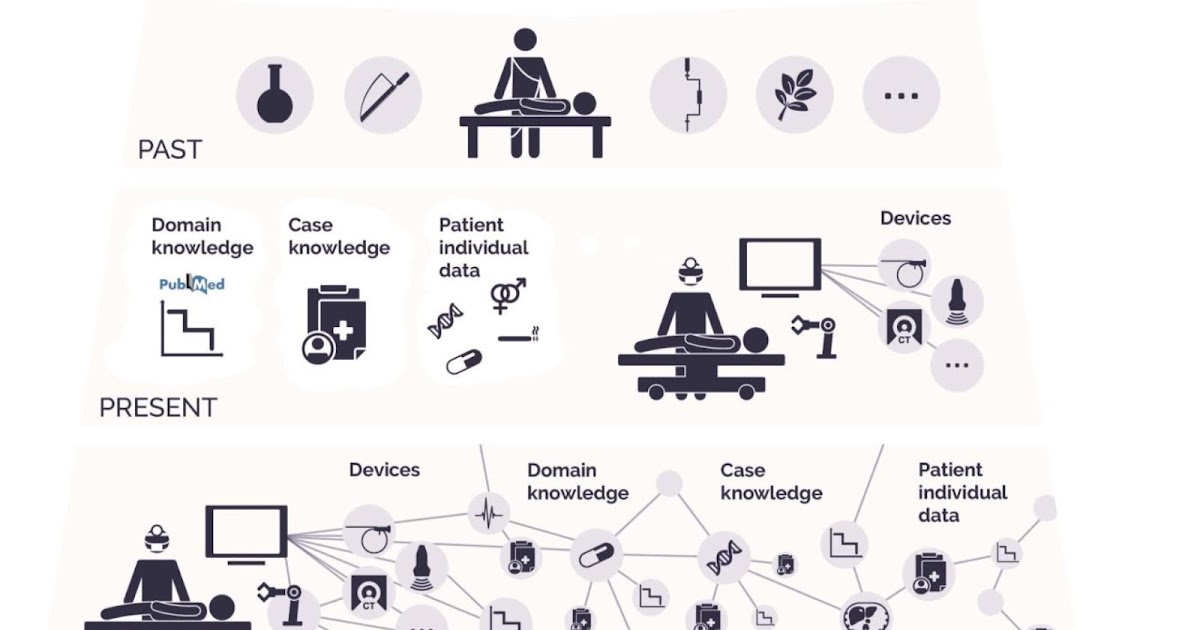 SDS - Surgical Data Science