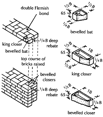 Bonding of bricks at rebated jambs - Walls. | Civil Construction Tips
