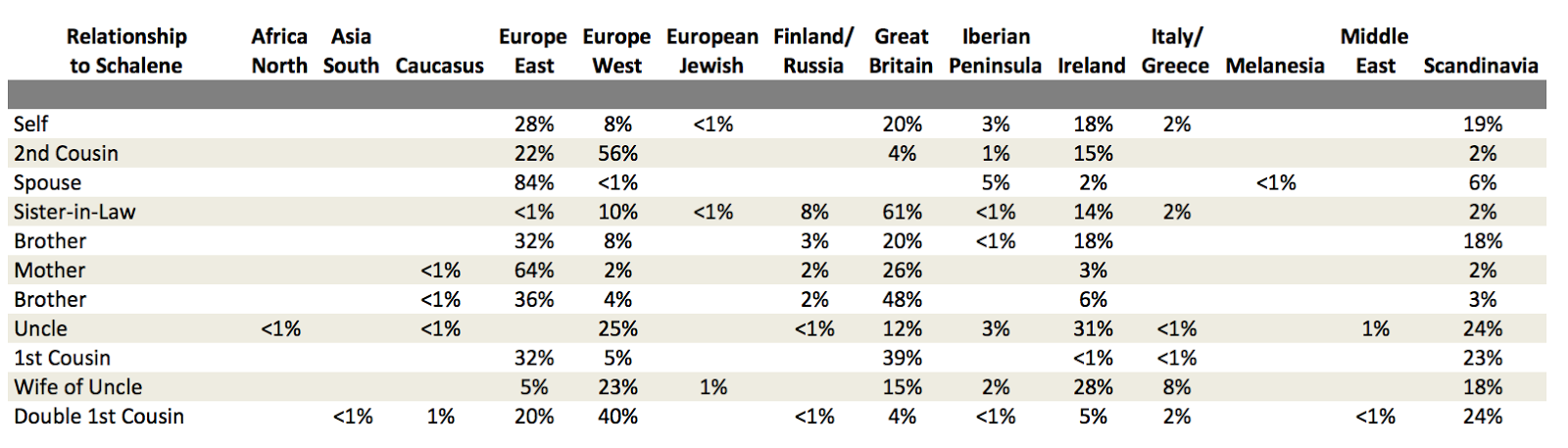 Worldwide Genealogy ~ A Genealogical Collaboration: AncestryDNA for ...