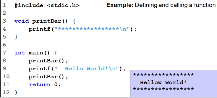 Learning How To Communicate With Computers Writing C Program C Functions Useful Prepackaged