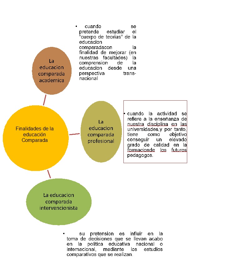 GRUPO Nº 1 ~ Educación Comparada Sábado B
