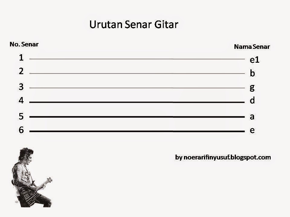 Belajar Kunci Gitar Dalam Waktu SEMINGGU!!!