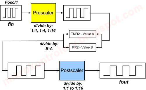 Mikrokontrolery Jak zacząć? Zbiór najczęściej udzielanych porad
