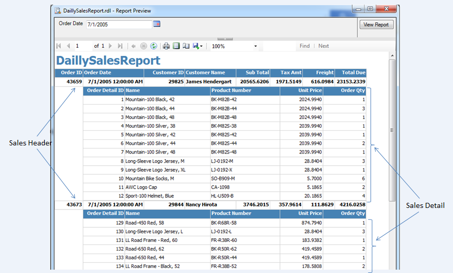 Sub Report in SSRS - IT Developer Zone