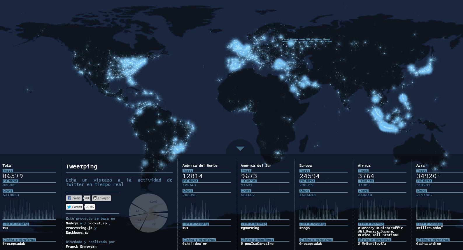 Geoinformación: TweetPing: contador de tweets en tiempo real a nivel ...