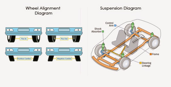 Seva Automotive: When Do You Need a Wheel Alignment?