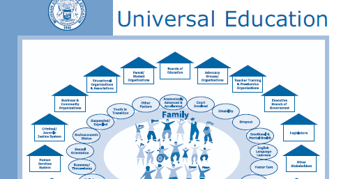 Education: Universal access to education