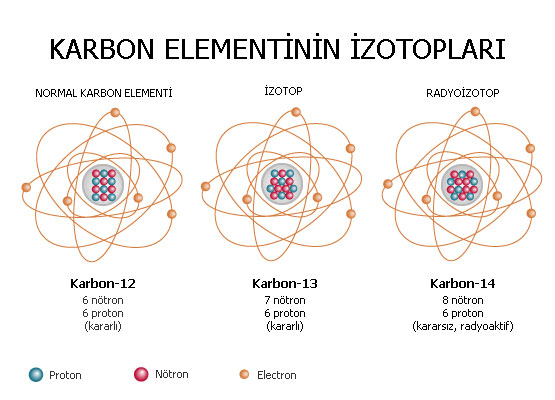 Radyoizotop nedir ne demektir? Anlamı - Laf Sözlük
