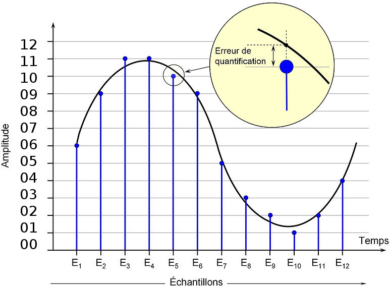 Algorithmique & Codage et Representation de l'information 2016/2017 ...