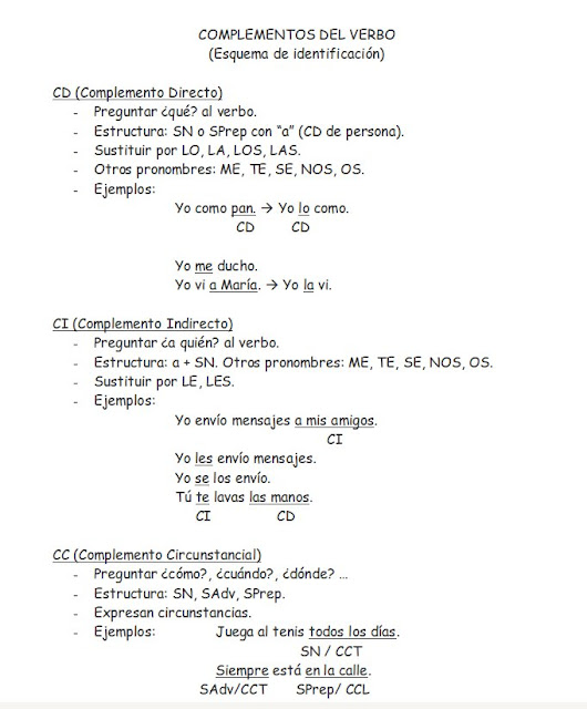 El rincon de 6ºA: Lengua