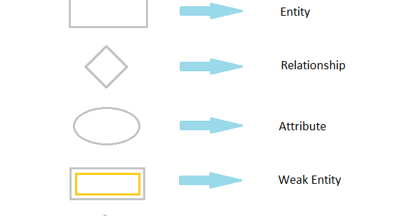 ER Model Diagram Symbols Details (DBMS)