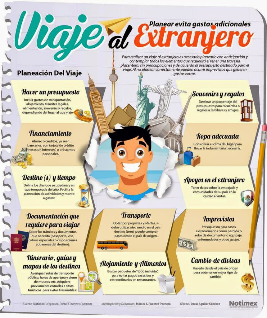 Infografía: Planea tus viajes al extrajero - Viajando Contigo