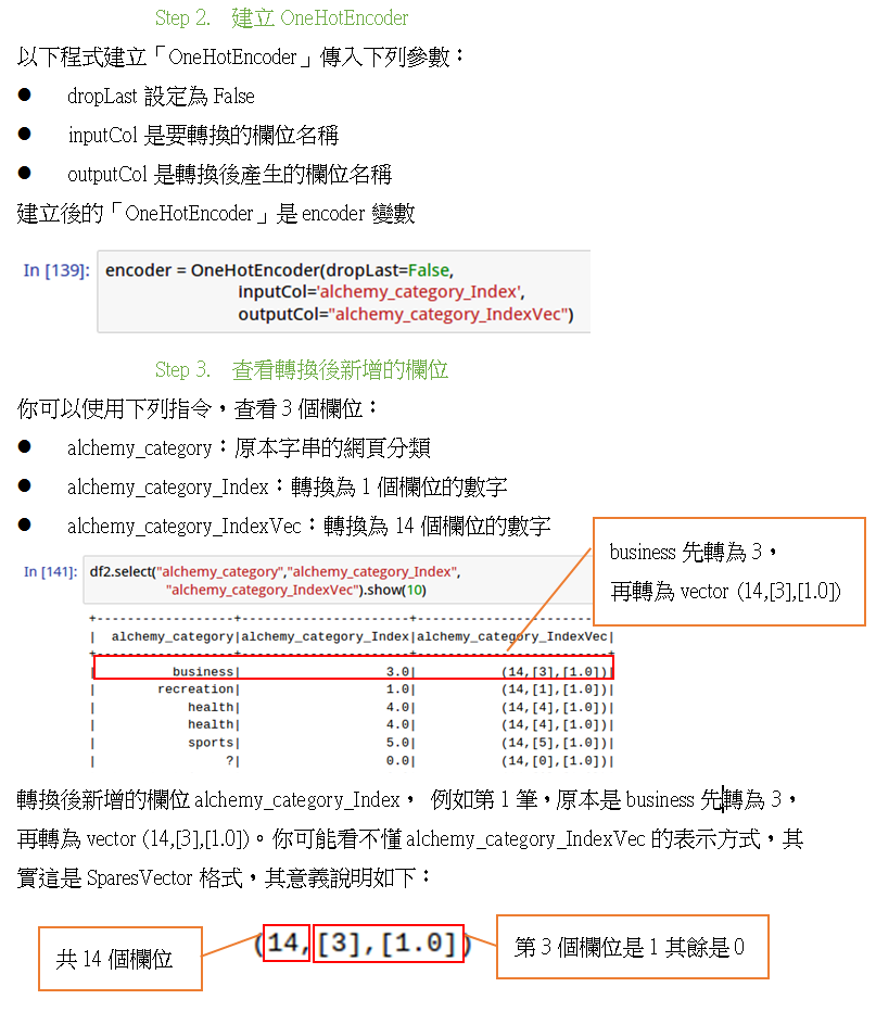 Spark 2.0 ML Pipeline機器學習流程介紹 | Python+Spark+Hadoop 機器學習與大數據分析實戰