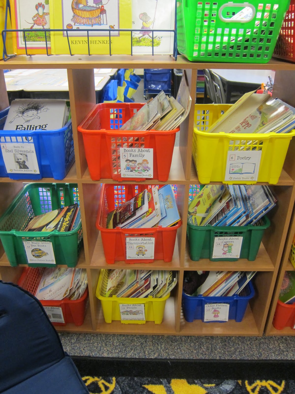 What Happens in 2nd Grade...: Classroom Tour!