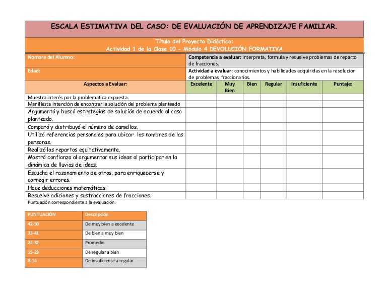 LISTAS DE VERIFICACIÓN: COTEJO Y ESTIMATIVAS: LISTAS DE VERIFICACIÓN ...