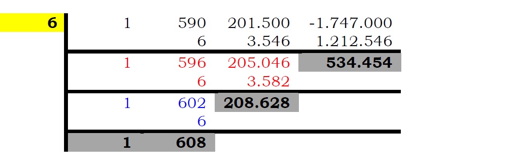 Equações algébricas do 3° e 4° graus - Ciência de Garagem