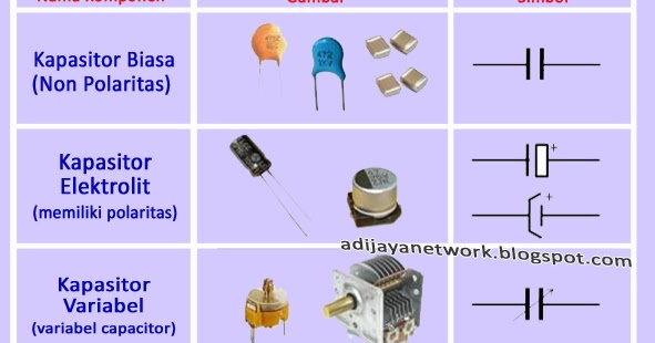 Pengertian Kapasitor dan Jenis-Jenisnya