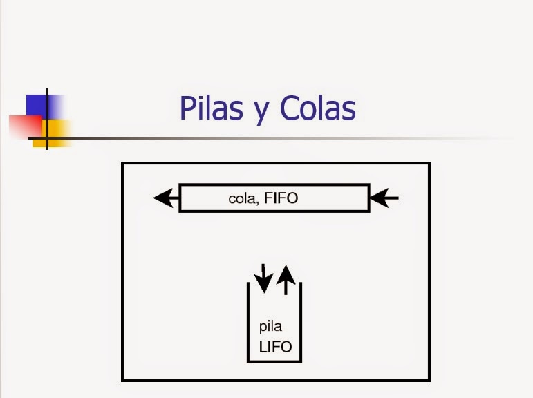 Informatica Basica : 2016