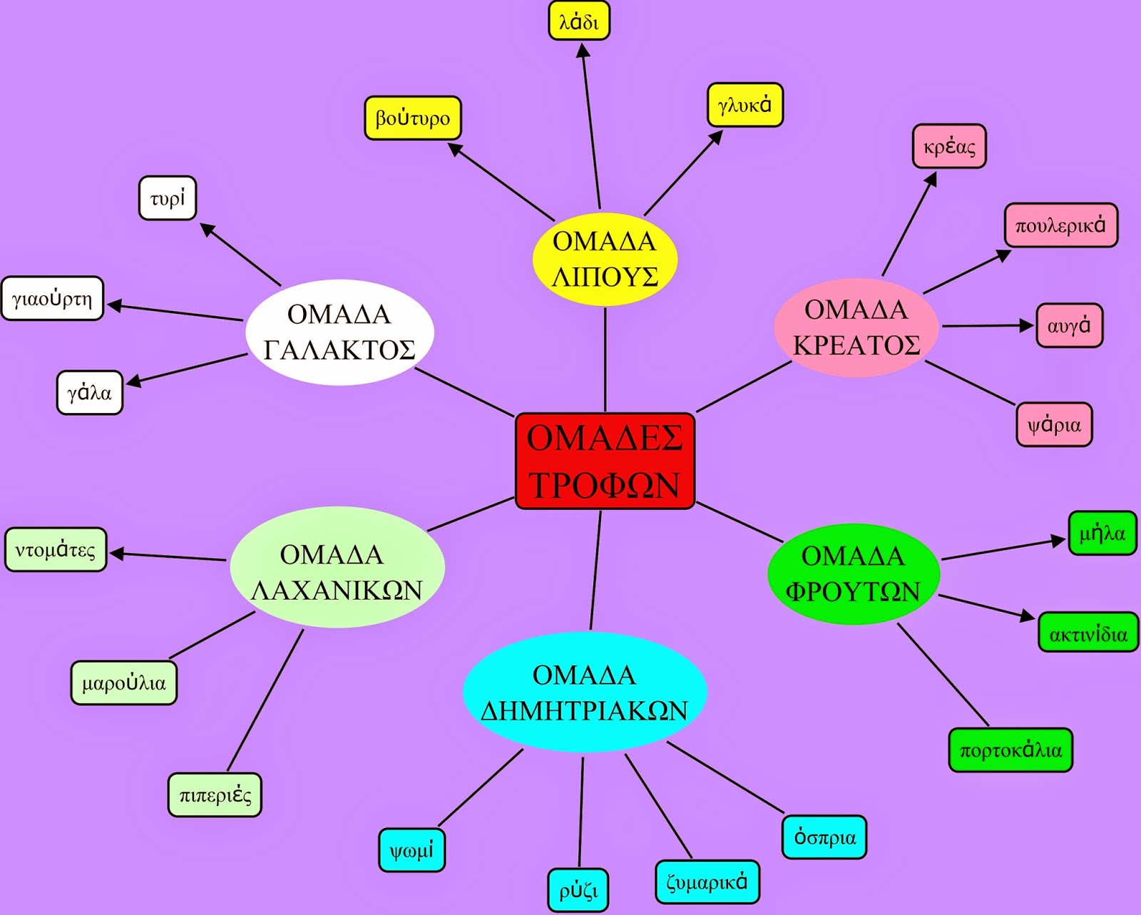 "Τα φιλαράκια": ΓΝΩΡΙΖΩ ΤΟ ΣΩΜΑ ΜΟΥ-ΑΝΑΣΚΟΠΗΣΗ
